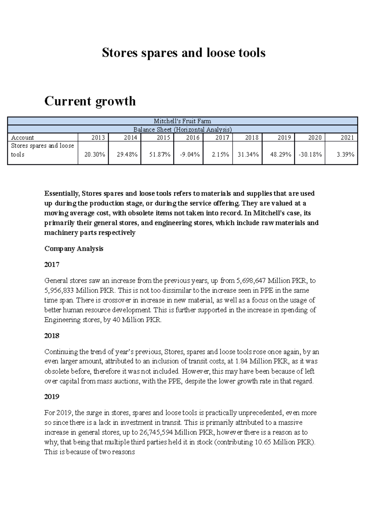 Stores Spares and Loose Tools company and economic - Stores spares and ...