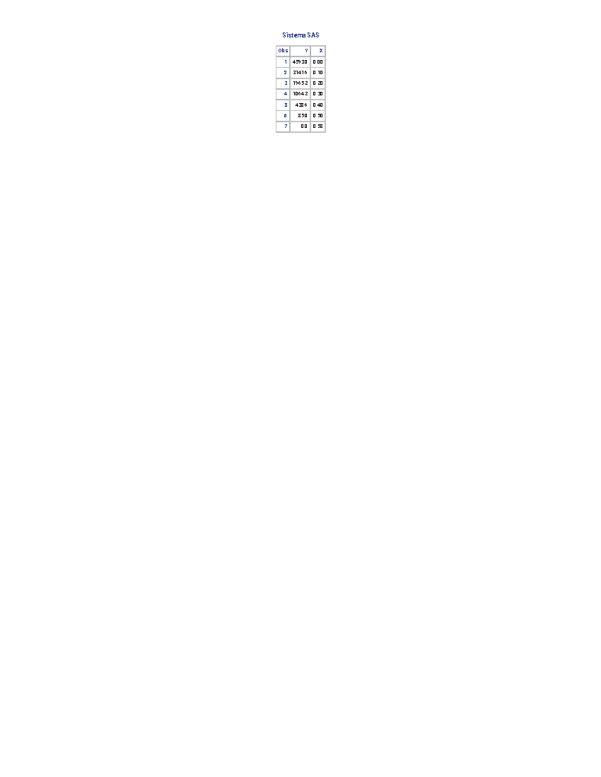SAS Output 1 - Ejercicios - Obs Y X 1 4593 0. 1 4593 0. 2 3141 0. 3 ...