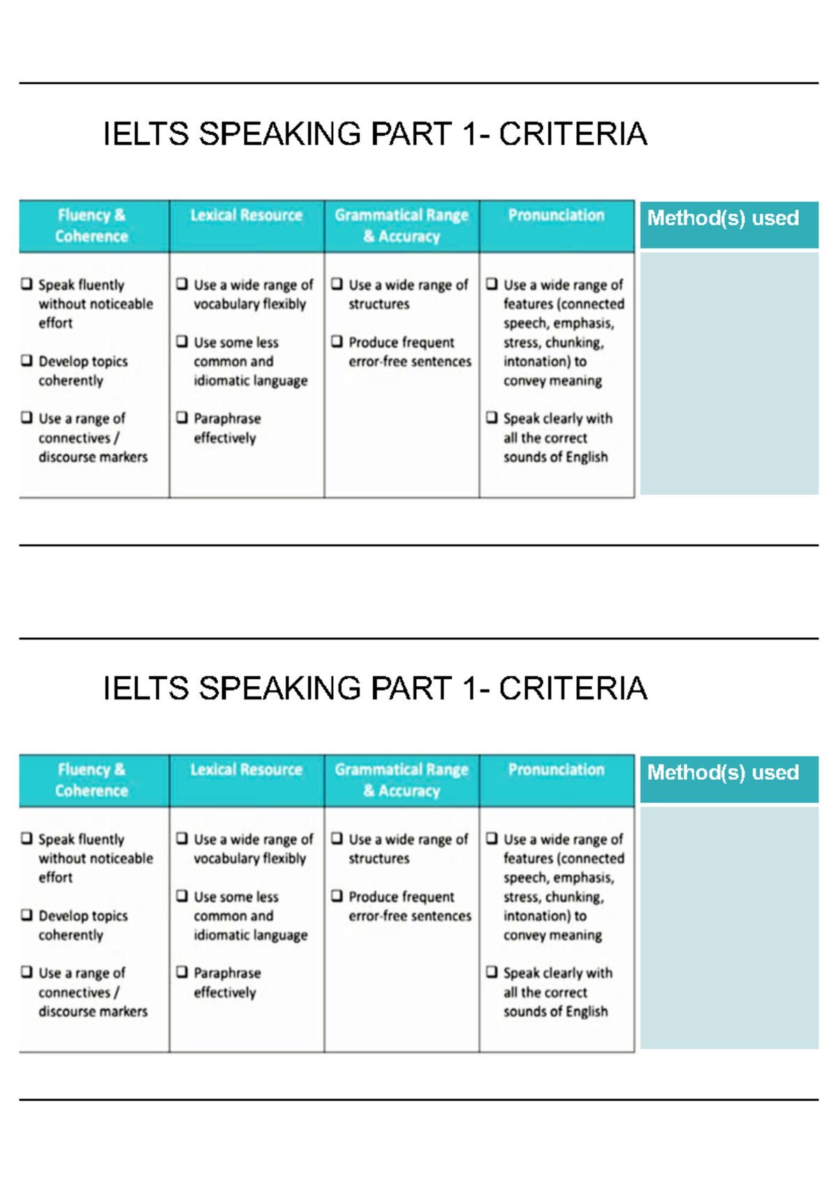 Ielts Speaking part 1- Marking Criteria - Tiếng Anh Cơ bản - Method(s ...