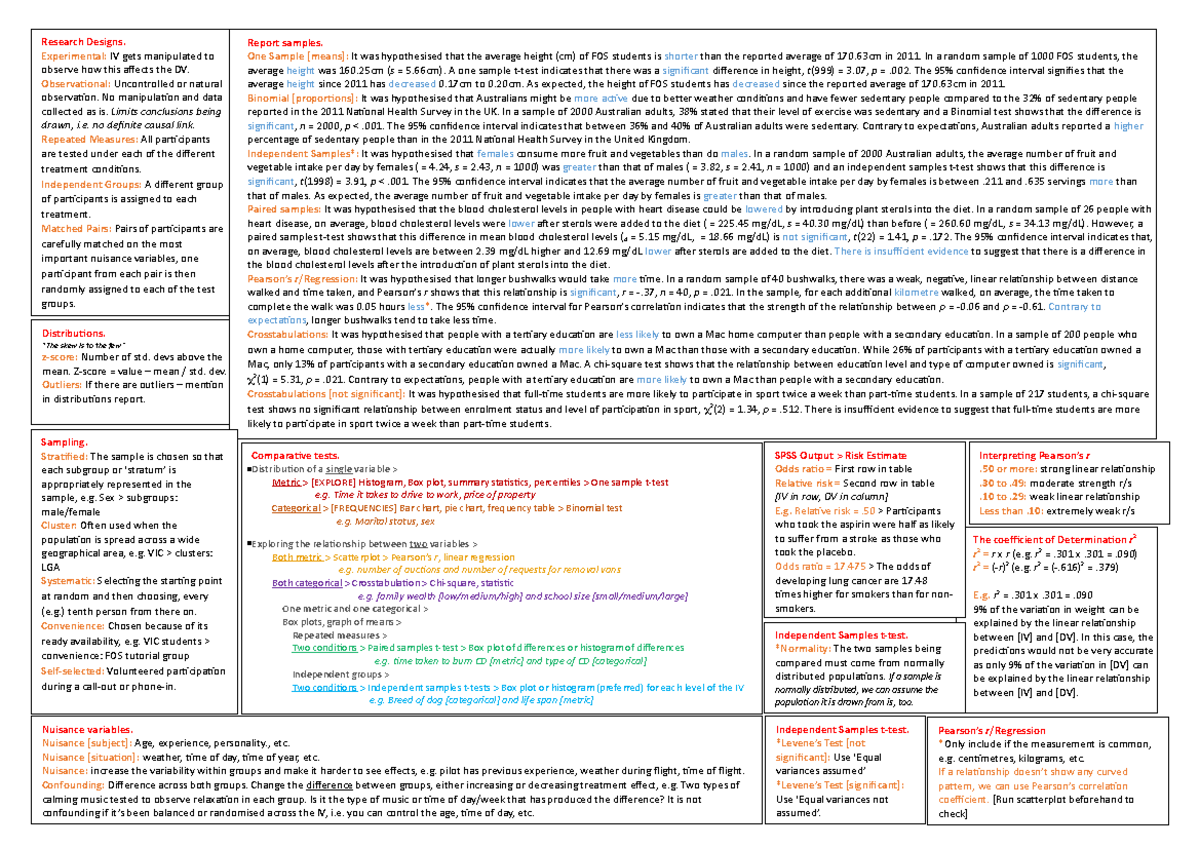 Foundations of Statistics - Cheat Sheet for exam - Research Designs ...