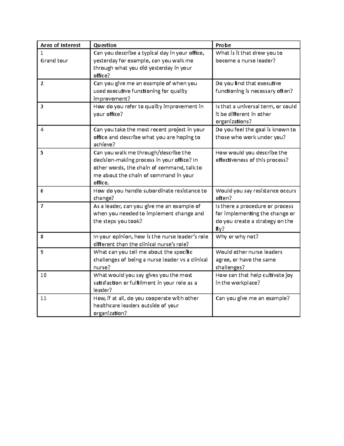 Interview guide Qs - Area of Interest Question Probe 1 Grand tour Can ...