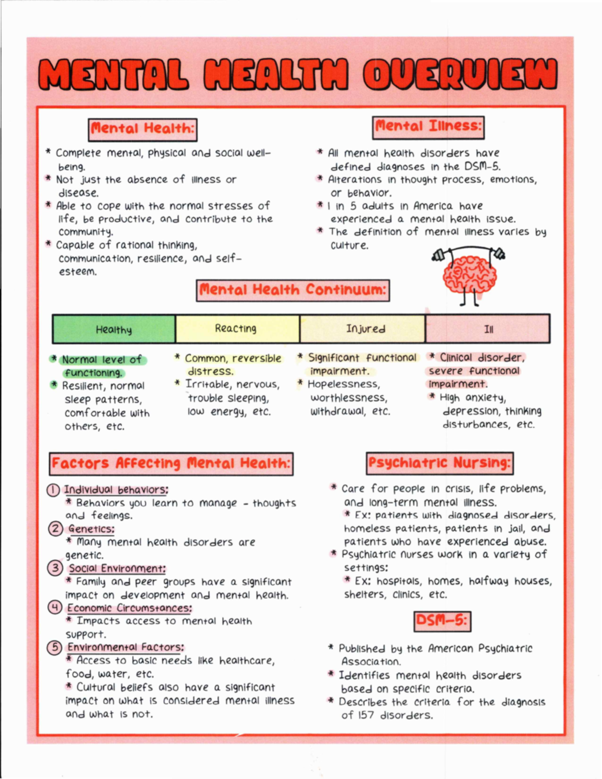 Mental Health Tool Kit 2023 Packet - NUR 304 & 306 - Studocu