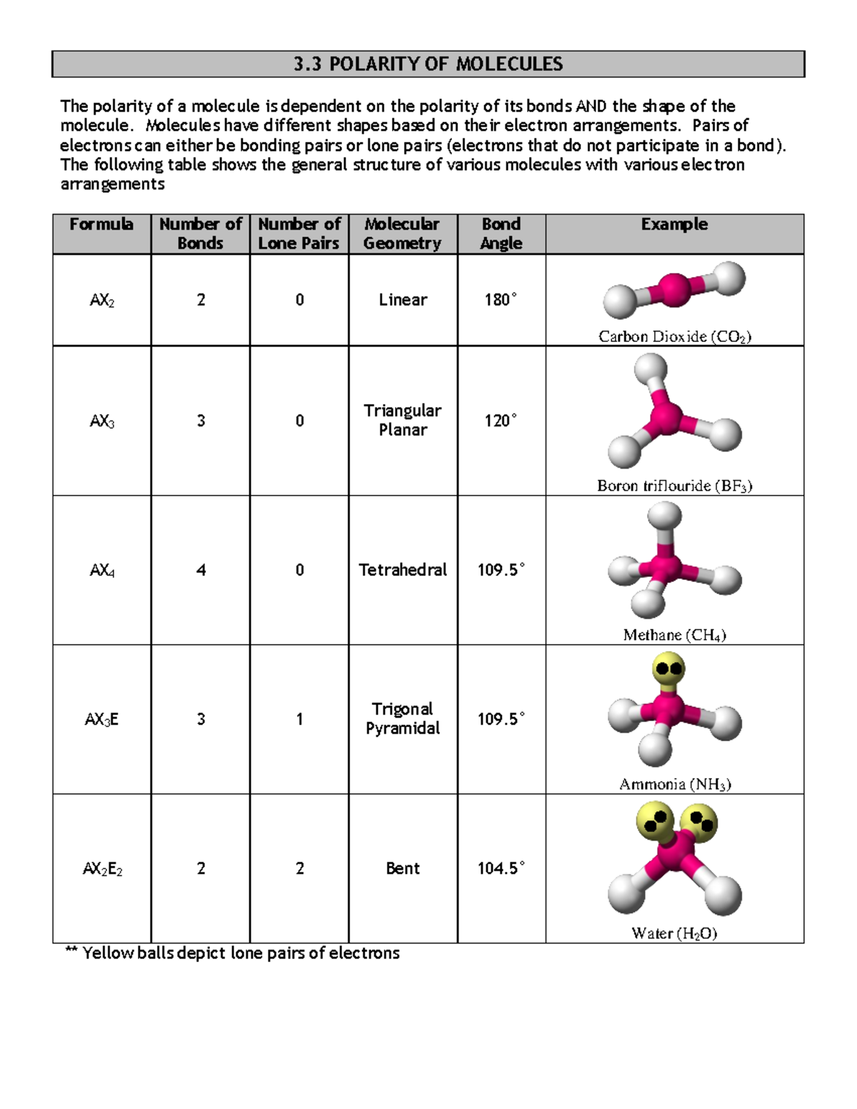 3.3 Polar Bonds AND Polar Molecules Student Copy - 3 .3 POLARITY OF ...