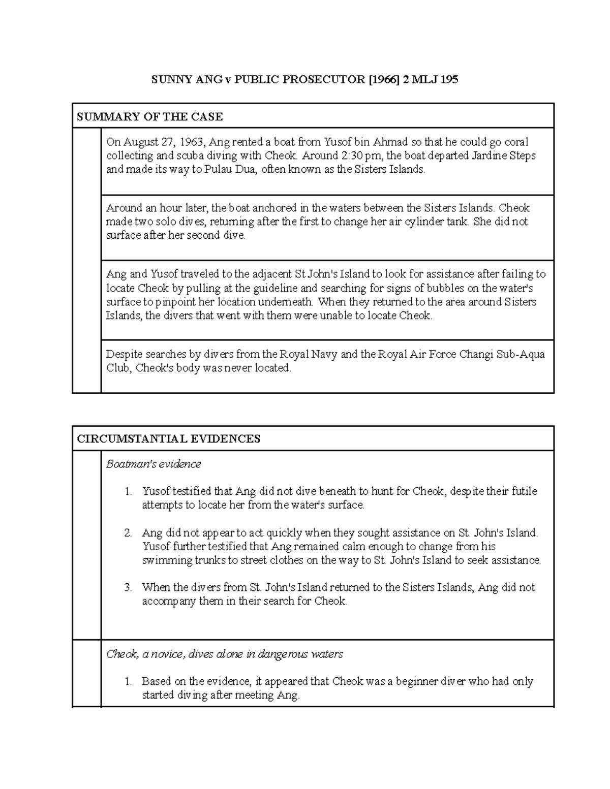Sunny Ang Case Review - SUNNY ANG v PUBLIC PROSECUTOR [1966] 2 MLJ 195 ...