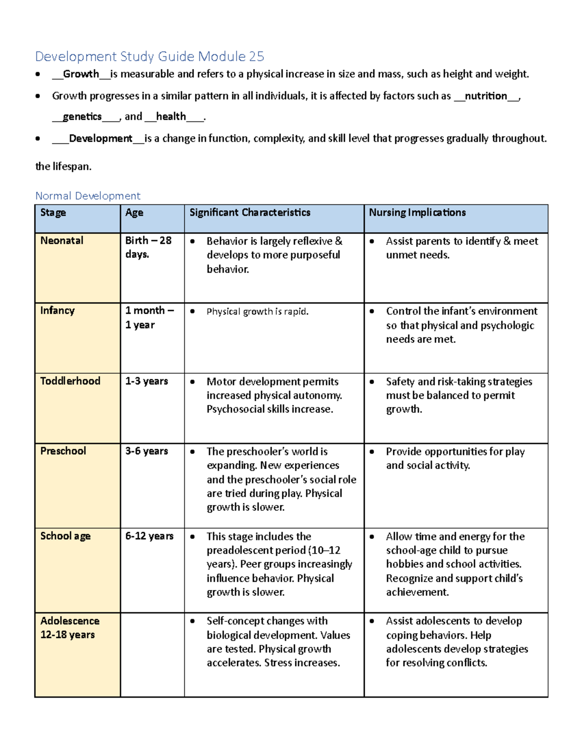 N143 W2 Development - lecture notes - Development Study Guide Module 25 ...