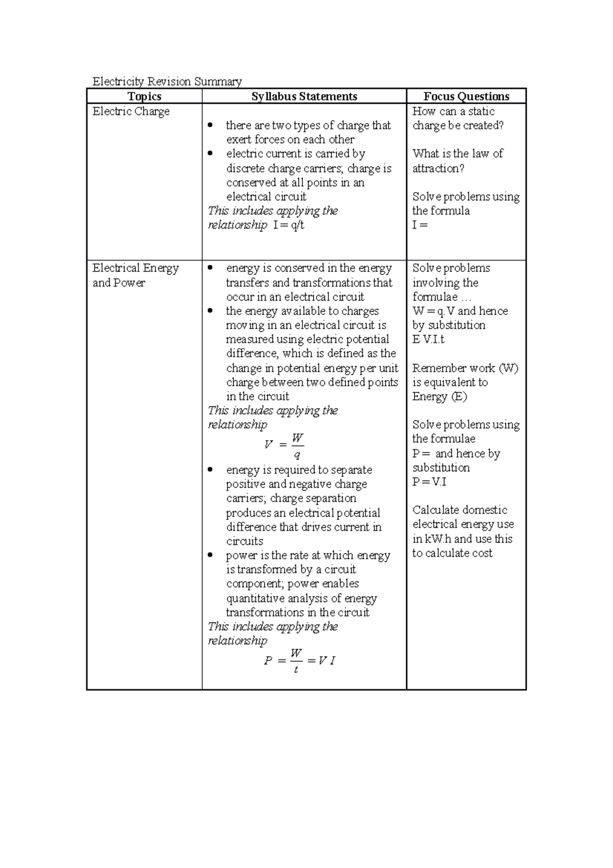 Electricity Revision Summary - Electricity Revision Summary Topics ...