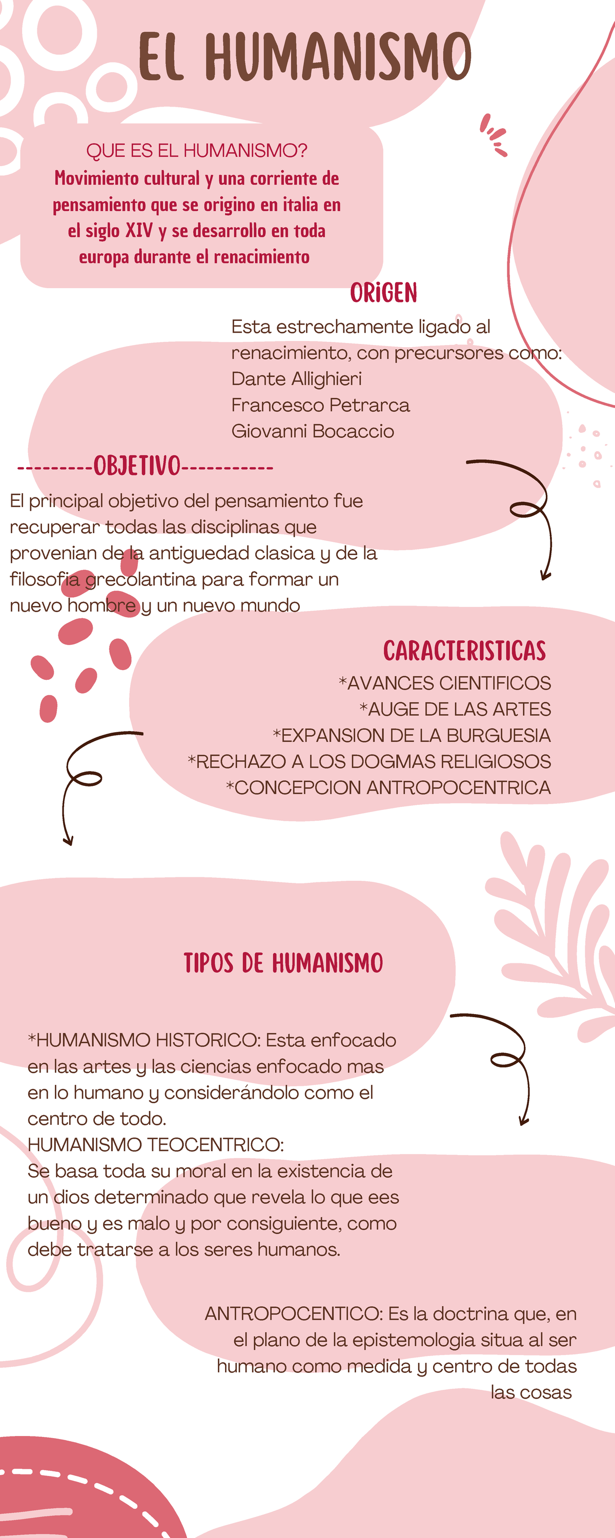 Infografía del humanismo - EL HUMANISMO QUE ES EL HUMANISMO? Movimiento cultural y una corriente ...