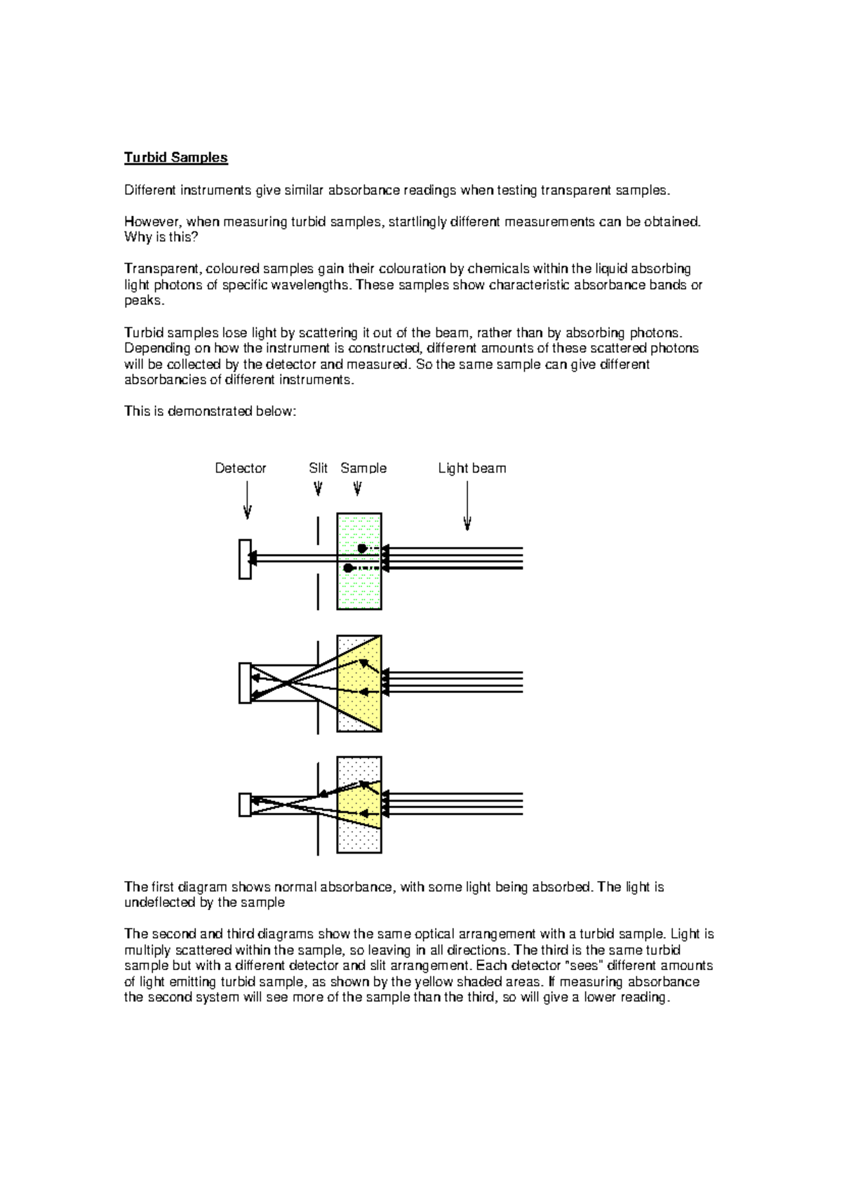FTIR sample preparation - Turbid Samples Different instruments give ...
