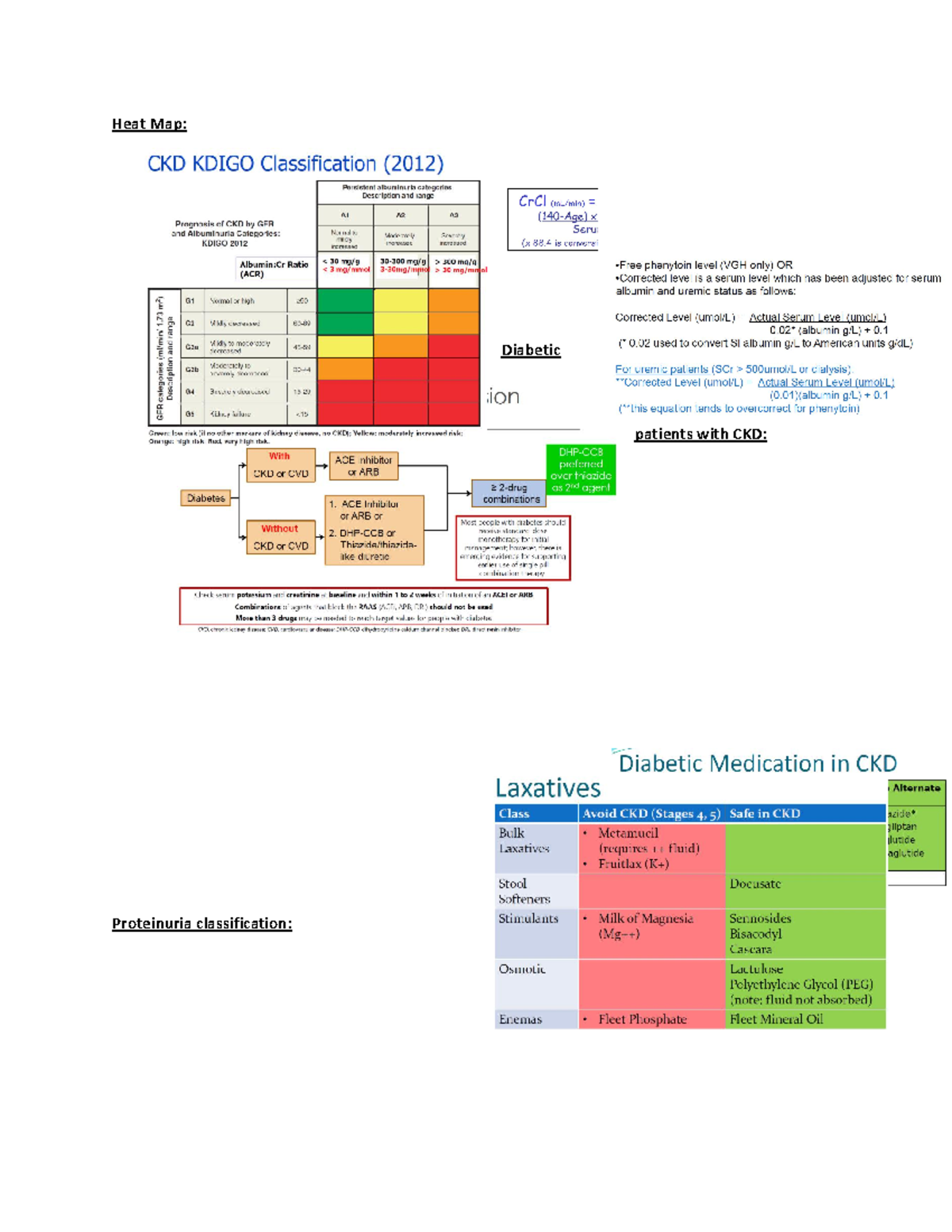 NEPH EOB Notes - Heat Map: Diabetic patients with CKD: Proteinuria ...