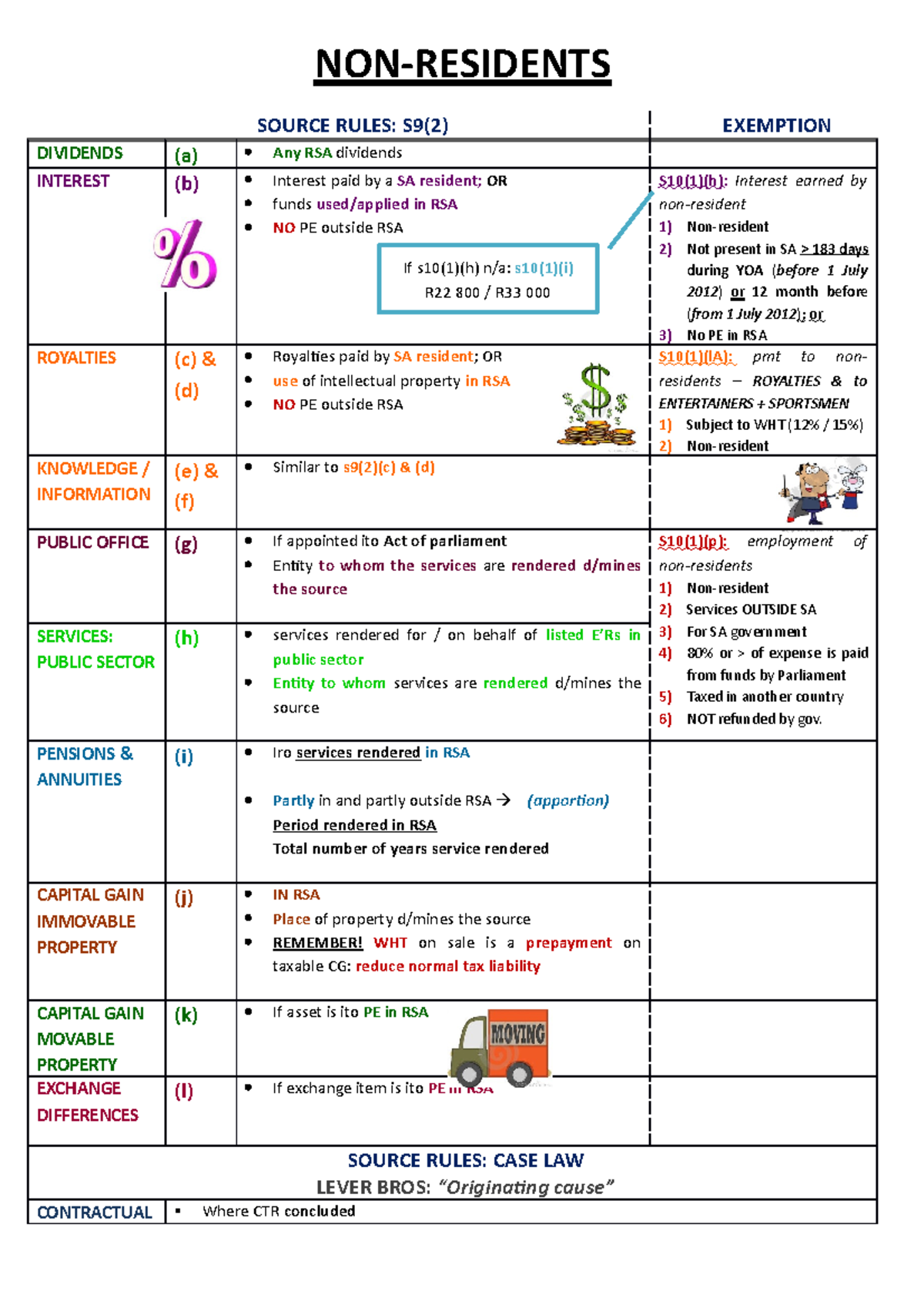 Non resident summary final physical presence test - NON-RESIDENTS ...