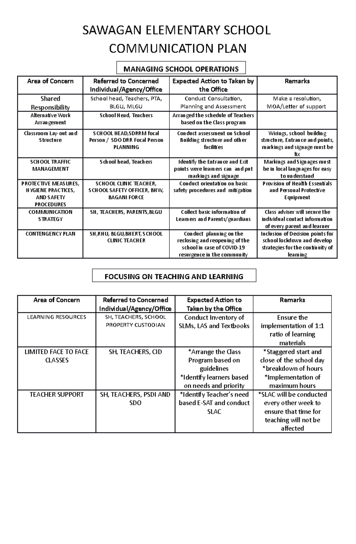 Communication PLAN For Possible Face To Face SAWAGAN ELEMENTARY