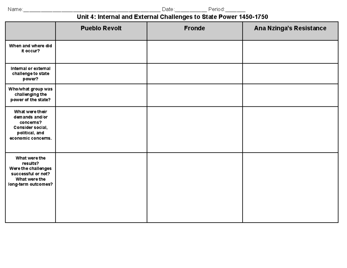 Scarlett Petz - Unit 4 Internal and External Challenges to State Power ...