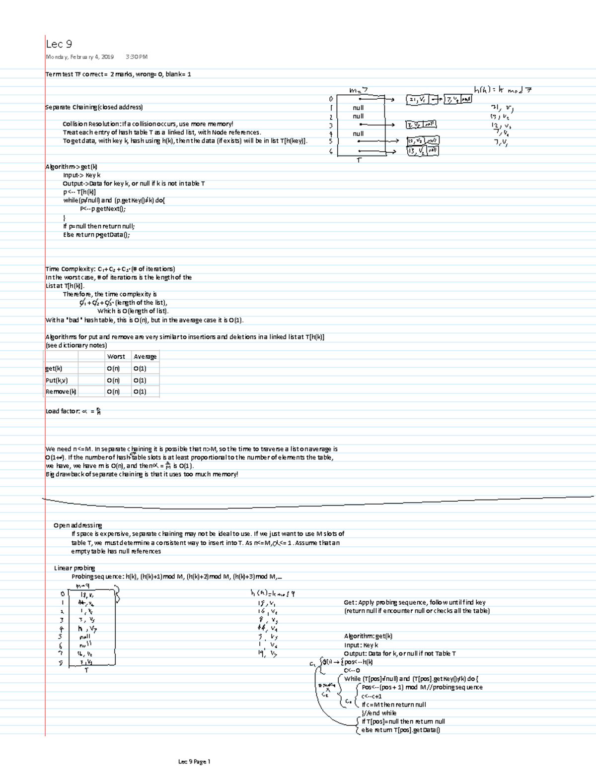 Lec 9 chaining - Lecture notes 9 - Lec 9 Monday, February 4, 2019 3:30 ...