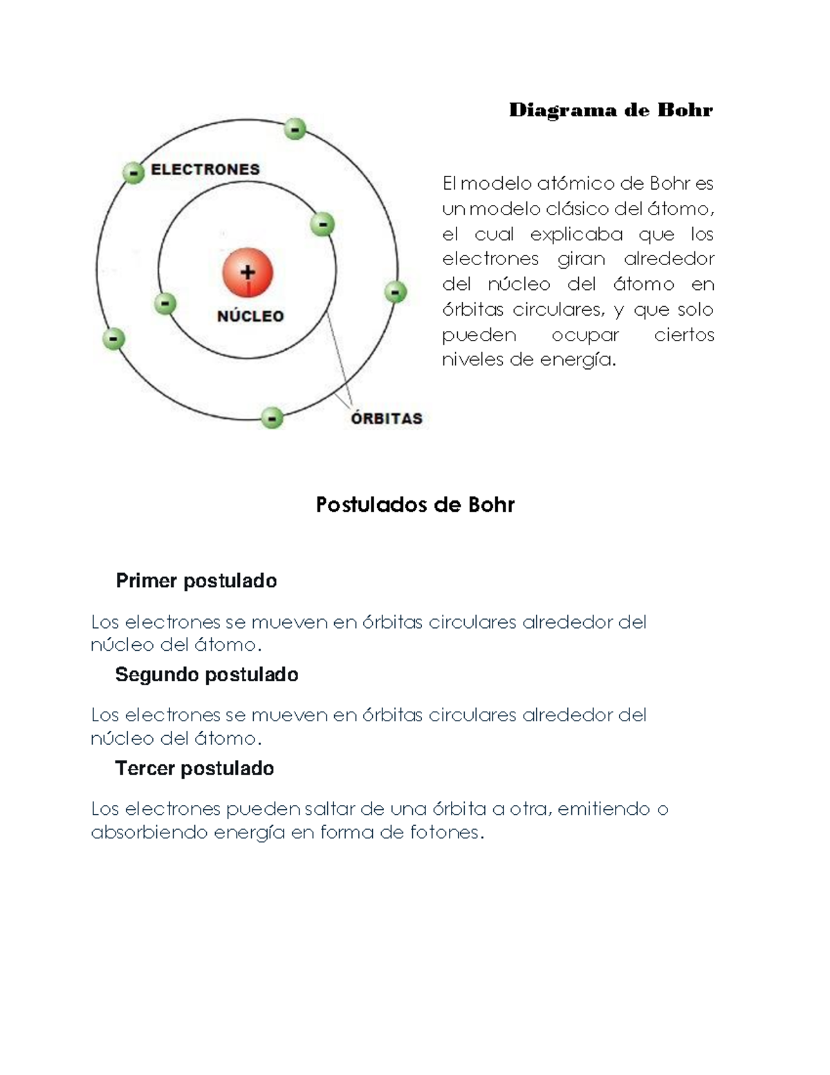 Diagrama de Bohr - Postulados de Bohr Primer postulado Los electrones ...