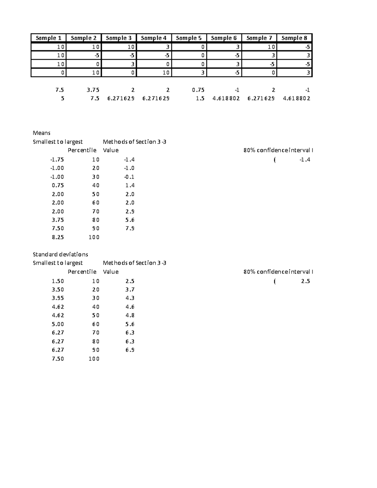 HW 4 Problem 83 Bootstrap HOMEWORK ASSIGNMENT - Means -1 20 -1. 2 50 2 ...
