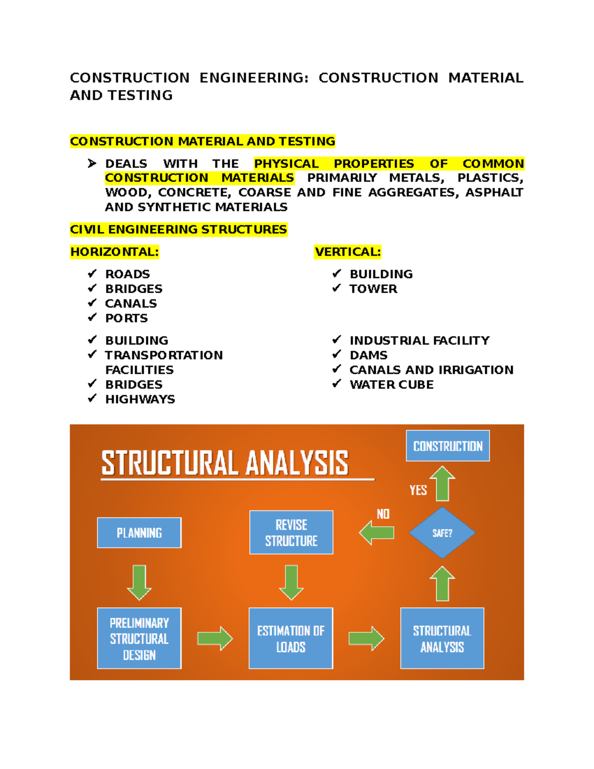 Construction Engineering - CONSTRUCTION ENGINEERING: CONSTRUCTION ...