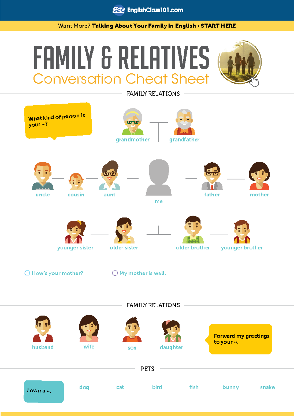 English 3 - ENGL 120 - Want More? Talking About Your Family in English ...