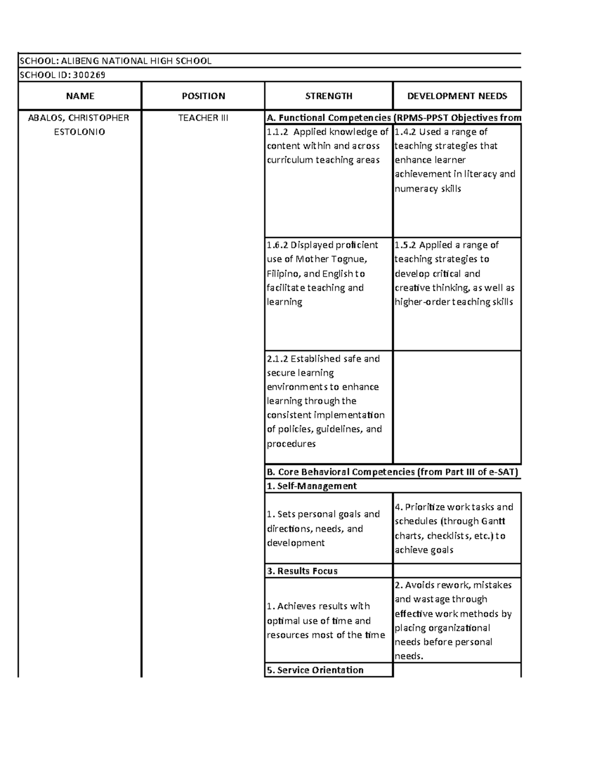 300269-Alibeng NHS-IPPD-SY2023-2024 - A. Functional Competencies (RPMS ...