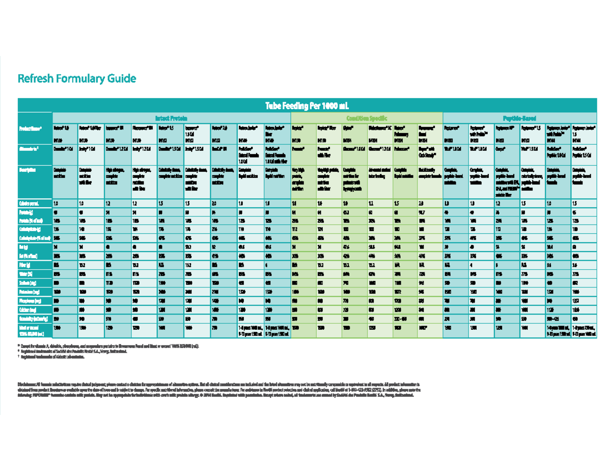 Enteral formulary - An enteral feeding formulary - NFS 567L - Studocu