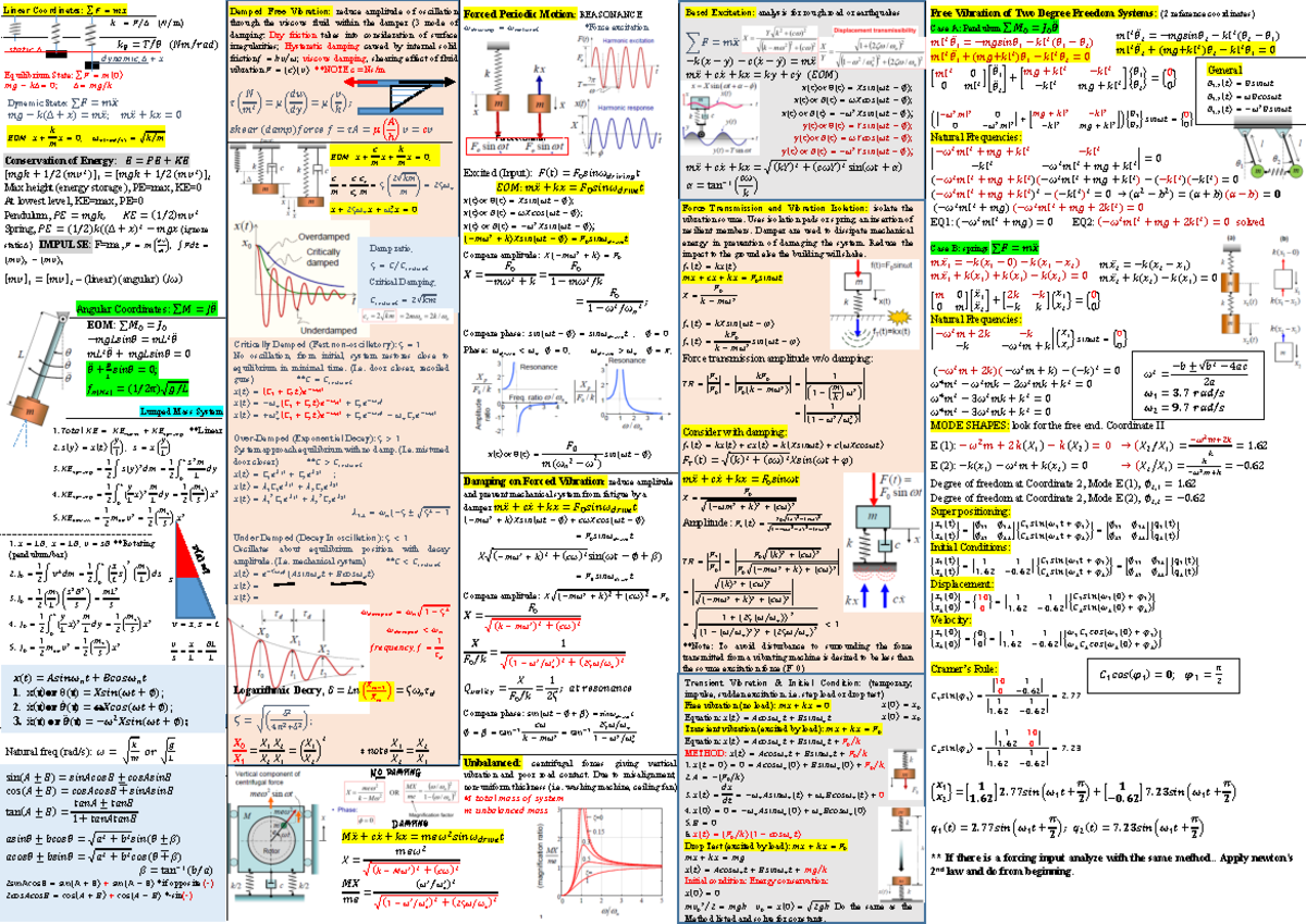 MP3002 Cheatsheet EXAM 2013 2014 SEM2 - cc Free Vibration of Two Degree ...
