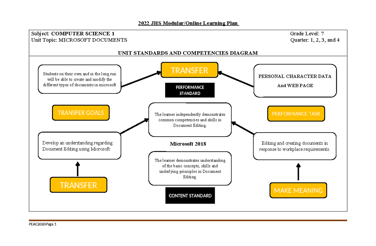 LP IN COM SCI 1 7 - ict - 2022 JHS Modular/Online Learning Plan Subject ...