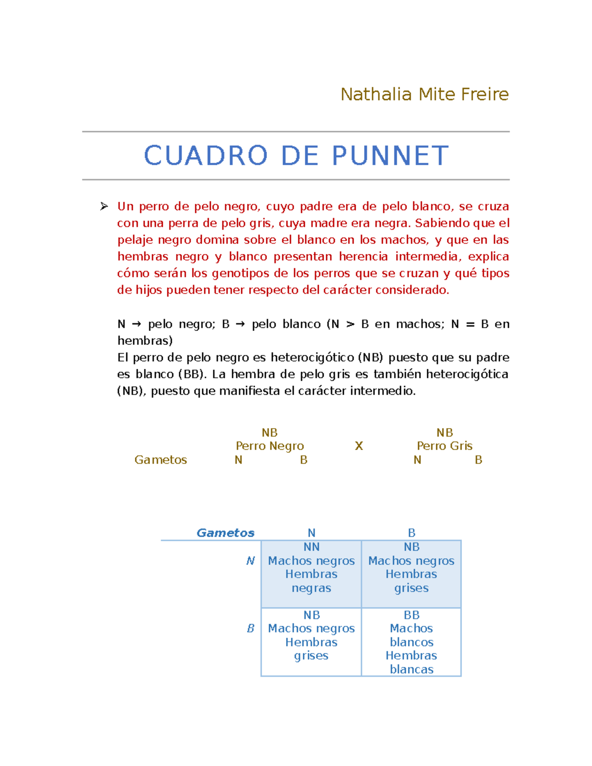 Cuadro de Punnet - ___ - Nathalia Mite Freire CUADRO DE PUNNET Un perro ...