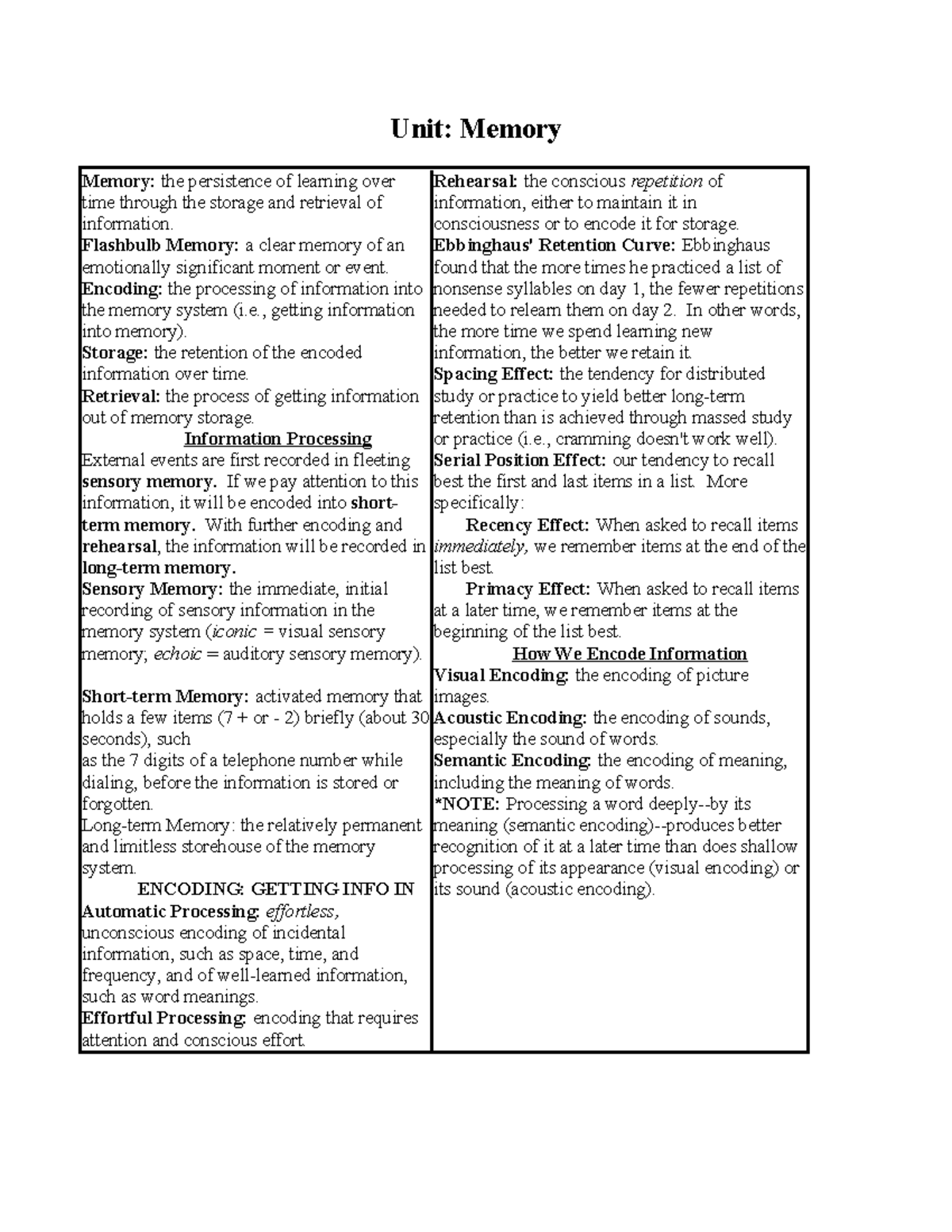 Memory Study Guide (Unit 5) - Unit: Memory Memory: the persistence of ...