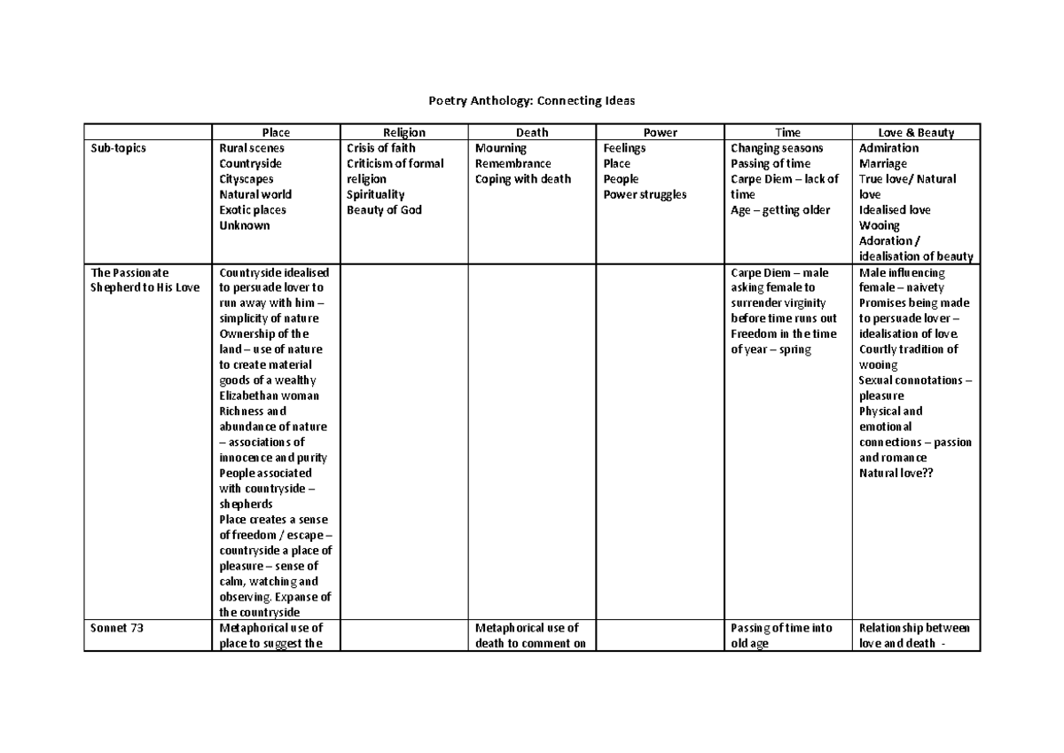 Poetry Revision Table - Poetry Anthology: Connecting Ideas Place ...