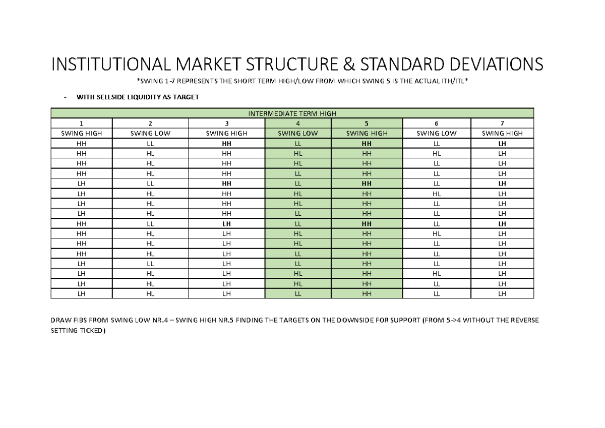 Market Structure Standard Deviations - INSTITUTIONAL MARKET STRUCTURE ...