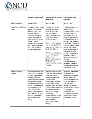Kitcheners Model of Ethical Decision Making - Ethical Theory . Greater ...
