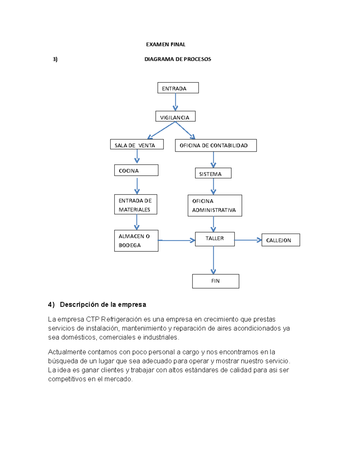 Diagrama DE Procesos - fghjklñ{ - EXAMEN FINAL 3) DIAGRAMA DE PROCESOS ...