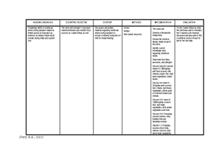Magnesium Sulfate Medication Template - ACTIVE LEARNING TEMPLATES ...