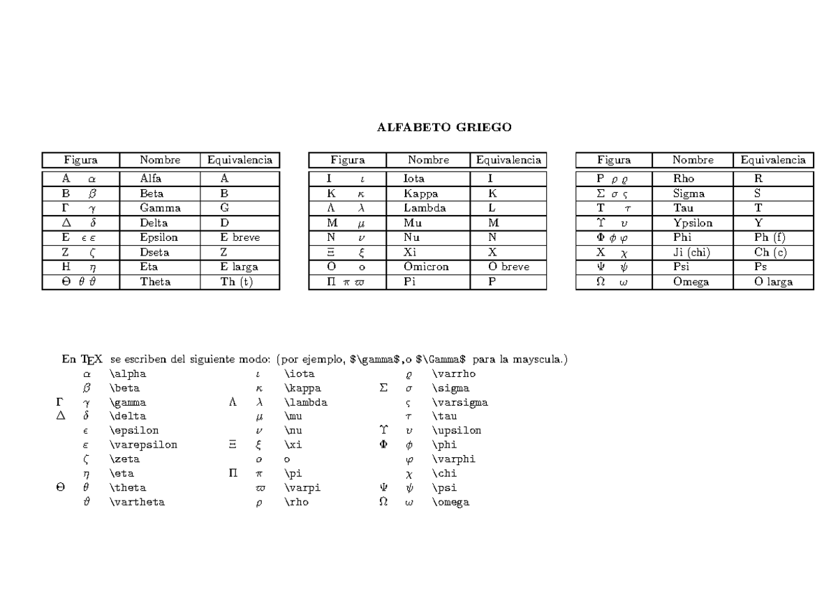 Letras Griegas - ... - ALFABETO GRIEGO Figura Nombre Equivalencia A α ...