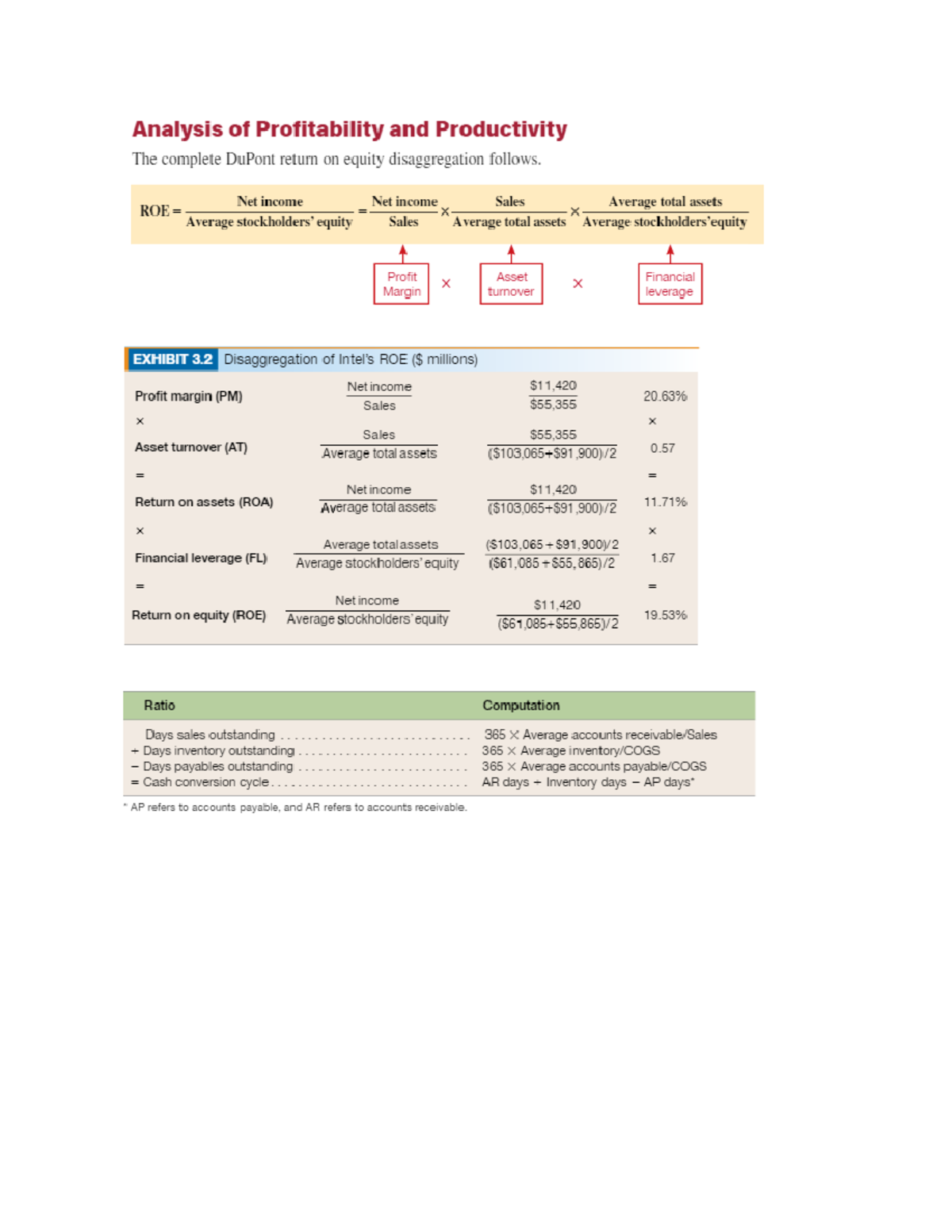 Formula sheet - 2012 nonoperating return = roe – RNOA Quick ratio ...