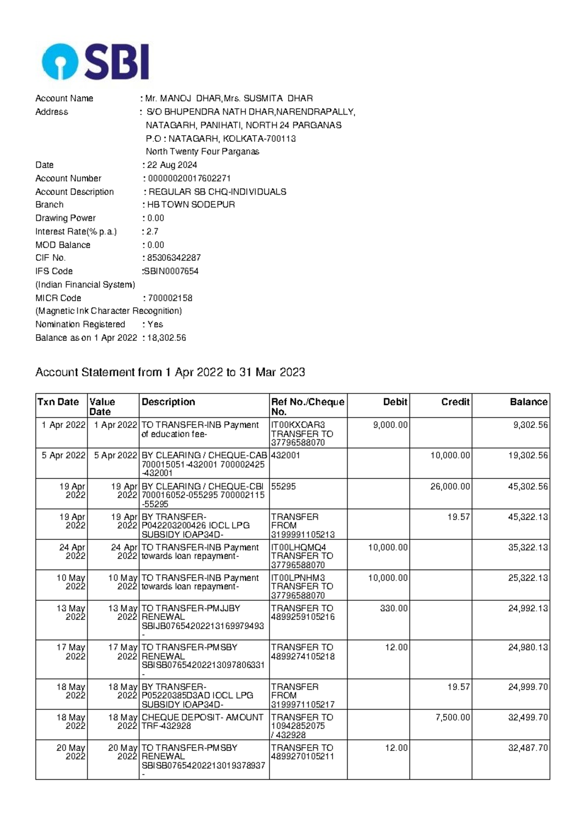 17243226702148 MWql Twdy Yih Hhsl - Account Name : Mr. MANOJ DHAR,Mrs ...