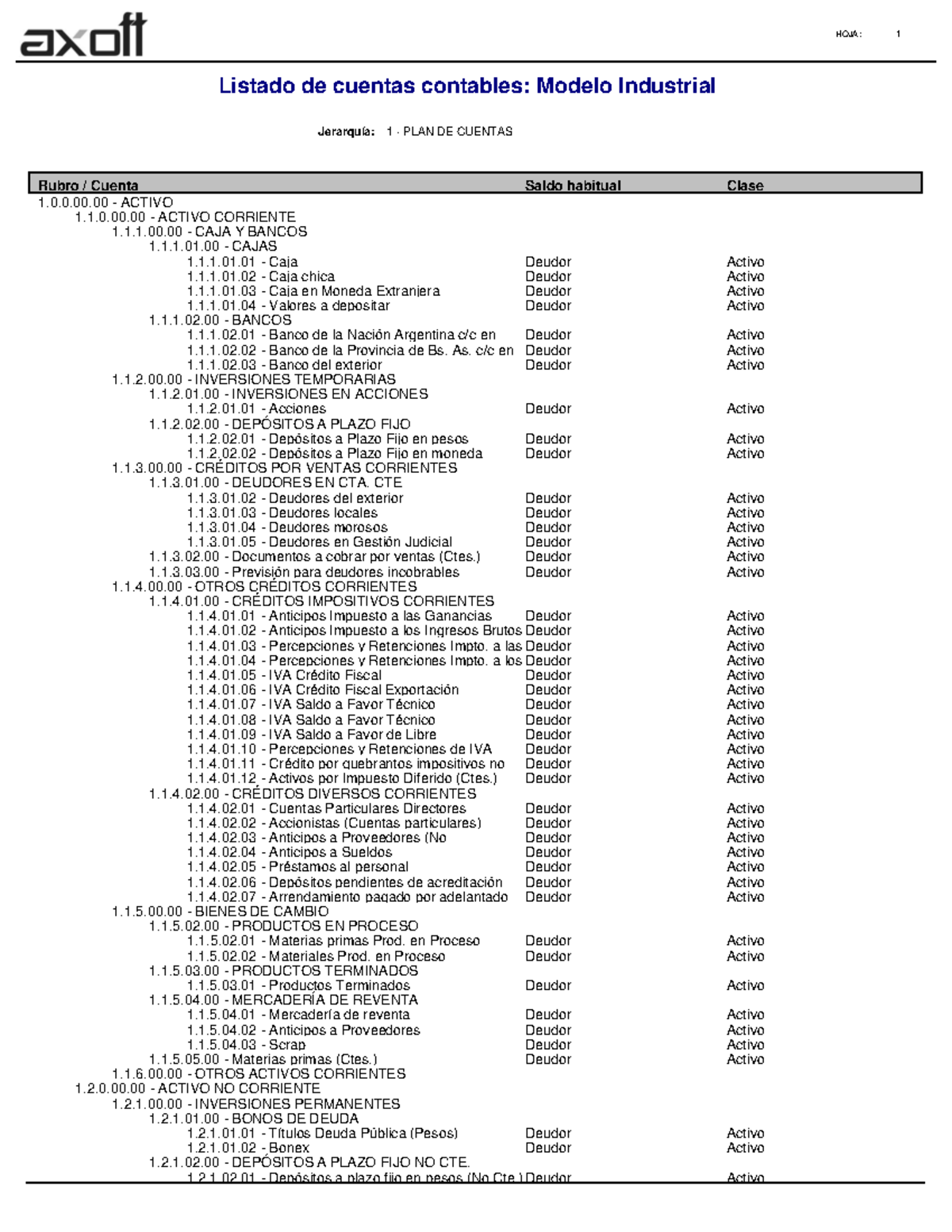 Listado de cuentas contables Modelo Industrial - 0.0.00 - ACTIVO 1.1.0 ...
