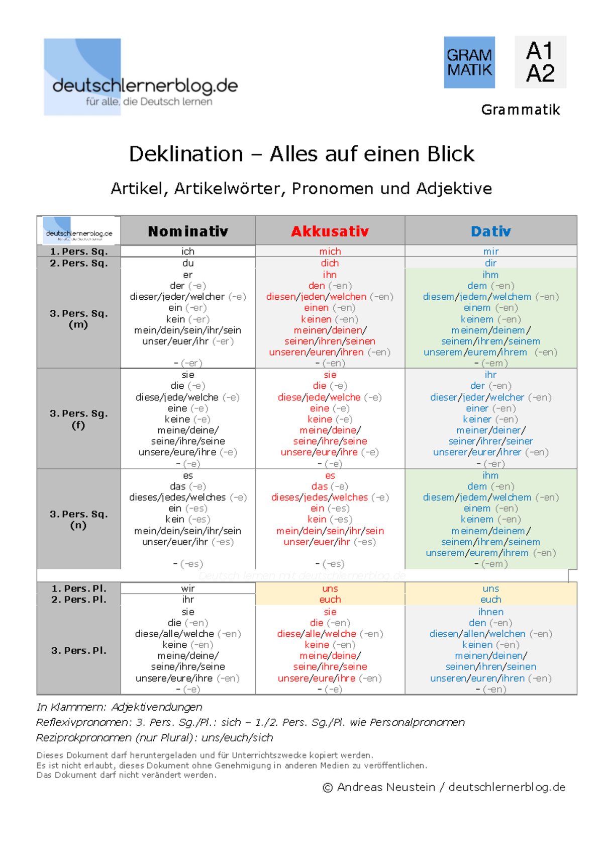 Deklination A1 A2 alle Deklinationen auf einen Blick Copyright deutschlernerblog - A A Grammatik ...