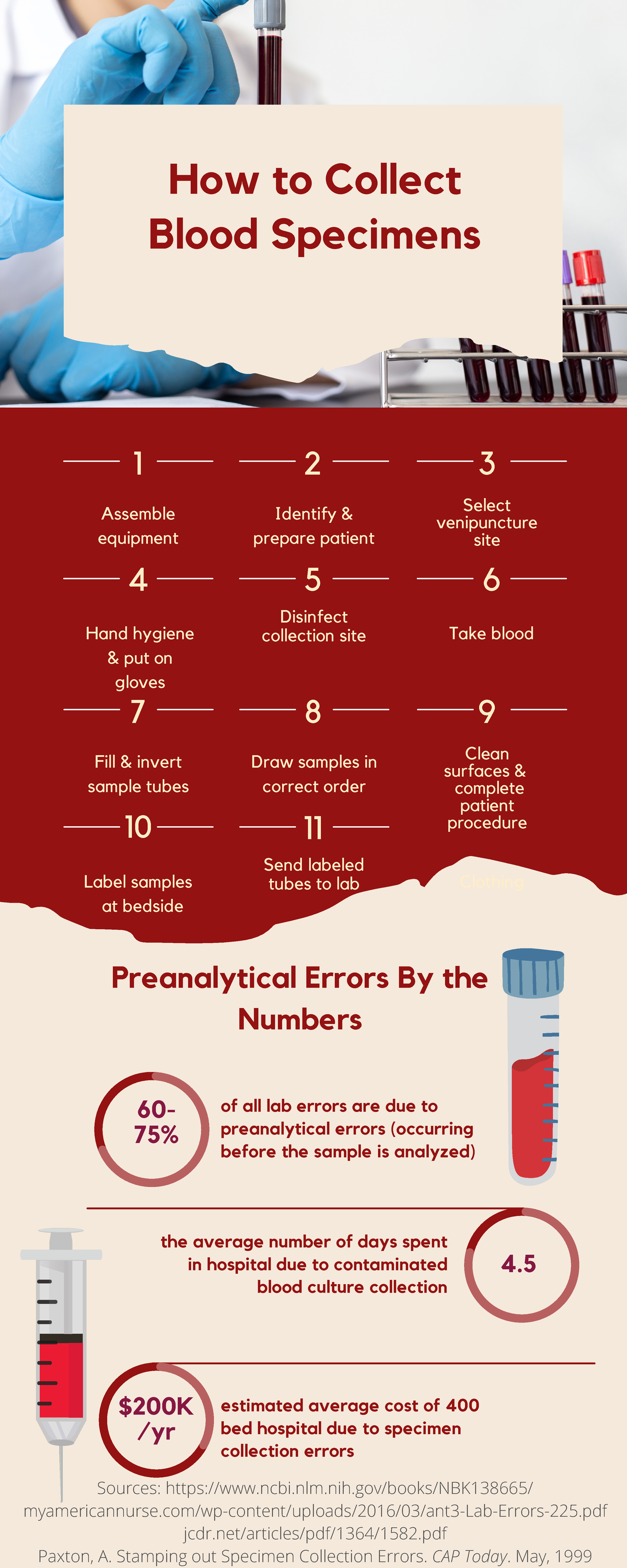 Project 9 Infographic 6 Take Blood 5 Disinfect Collection Site 4
