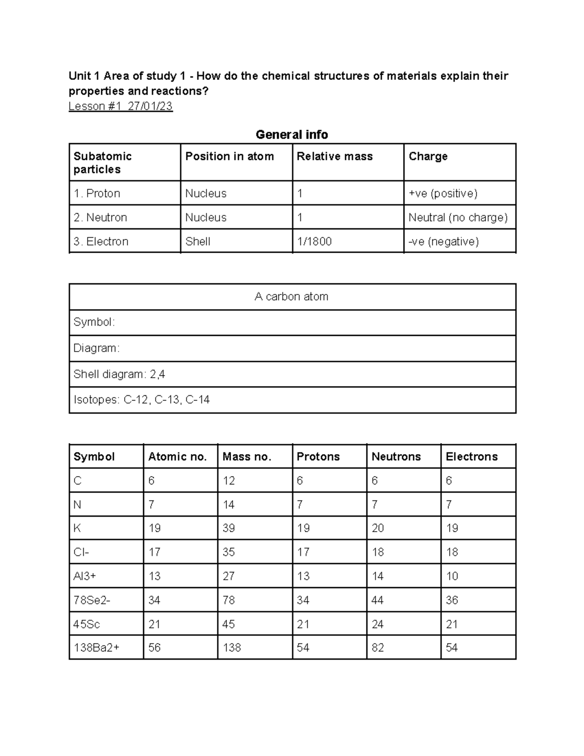 Chemistry 1 2 notes - Unit 1 Area of study 1 - How do the chemical ...