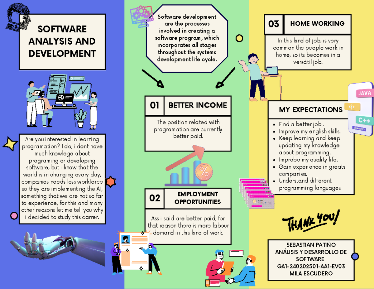 GA1-240202501-AA1-EV03 - SOFTWARE ANALYSIS AND DEVELOPMENT Are you ...