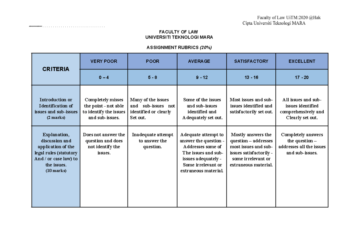 Assignment Rubrics (20%) - - Studocu