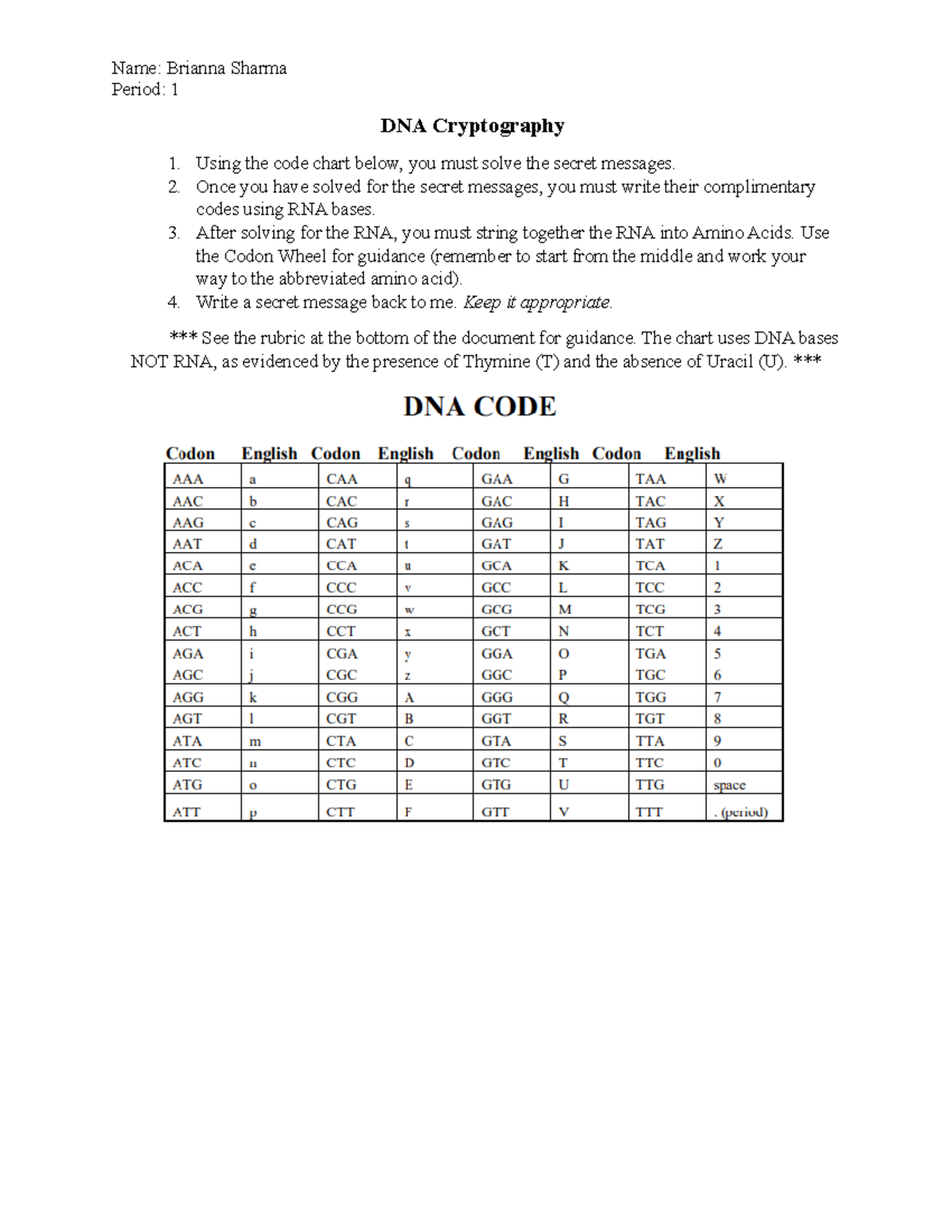 Sharma B DNACryptography - Period: 1 DNA Cryptography Using the code chart below, you must solve ...