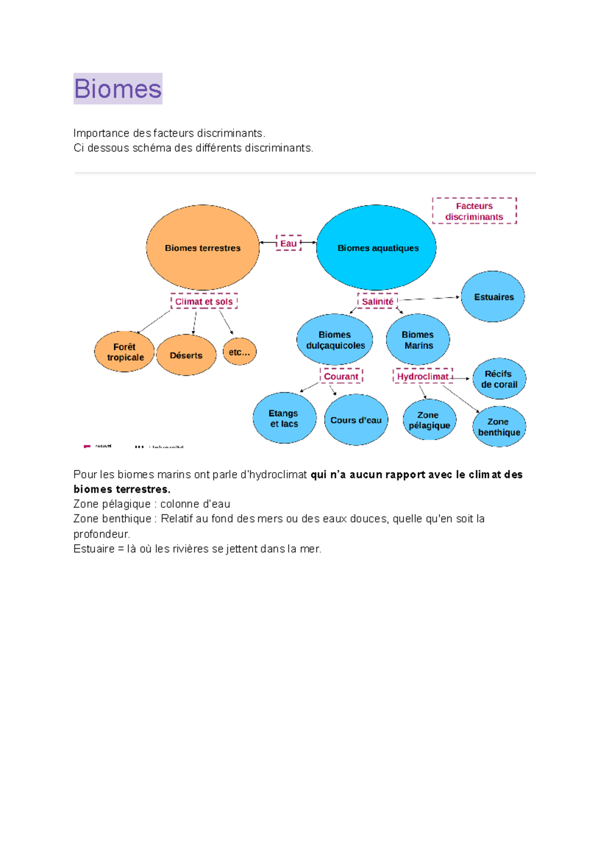 Ecologie fonctionelle - les biomes - Biomes Importance des facteurs ...