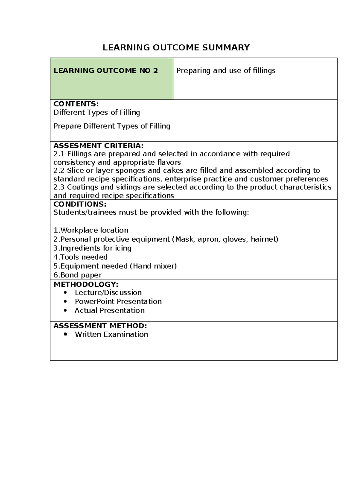 Learning Outcome Summary - LEARNING OUTCOME SUMMARY LEARNING OUTCOME NO ...