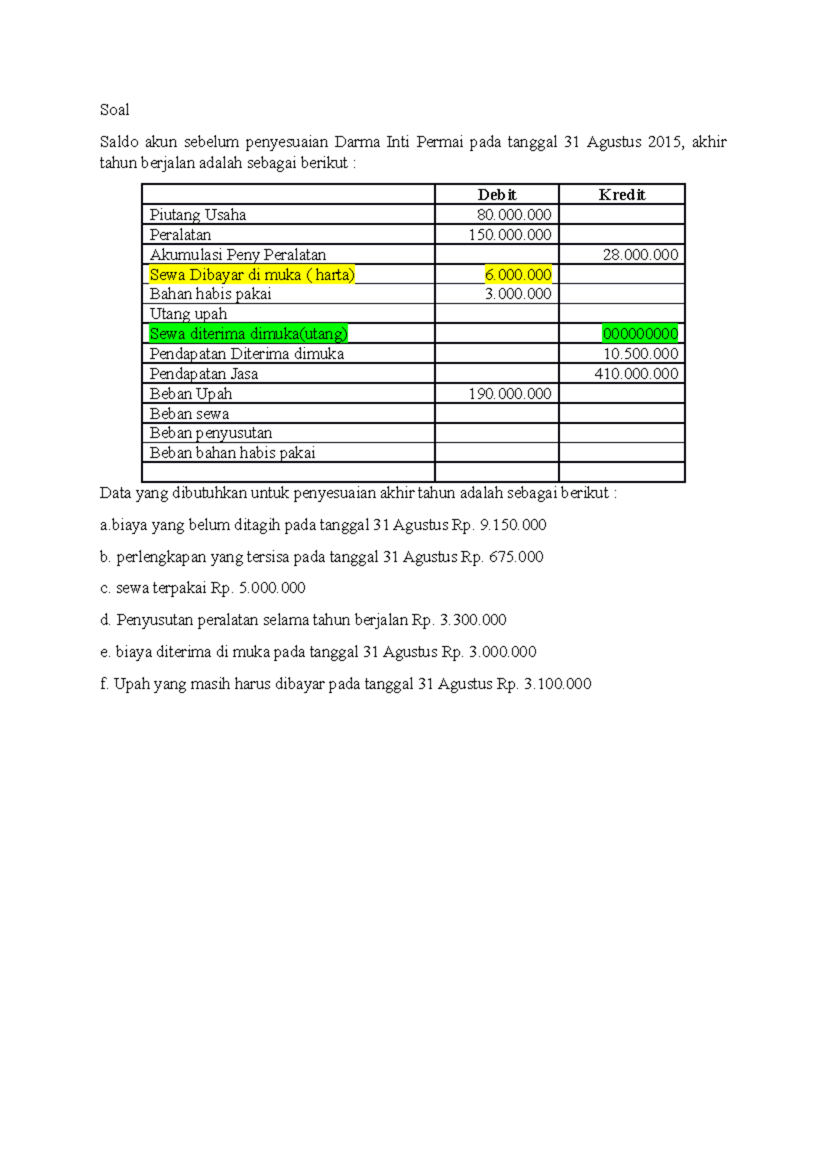 Soal penyesuaian - balance sheet 2 - Soal Saldo akun sebelum ...