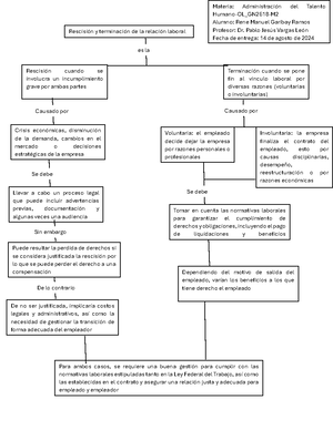 Garibay RENE MAPA Conceptualpresupuesto - BLOQUE 3: METODOLOGÍA PARA LA ...