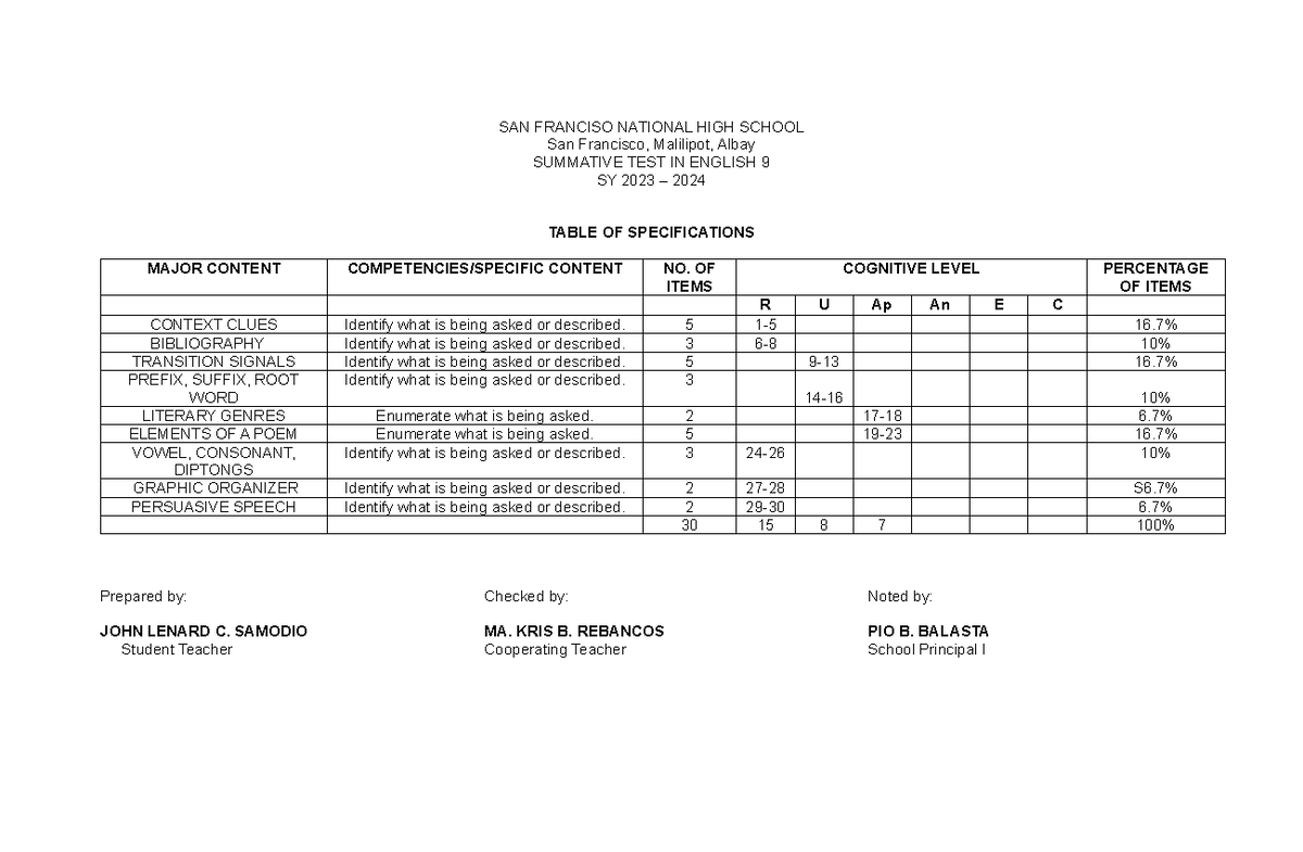 Summative tos-TEST - this is just an example - SAN FRANCISO NATIONAL ...