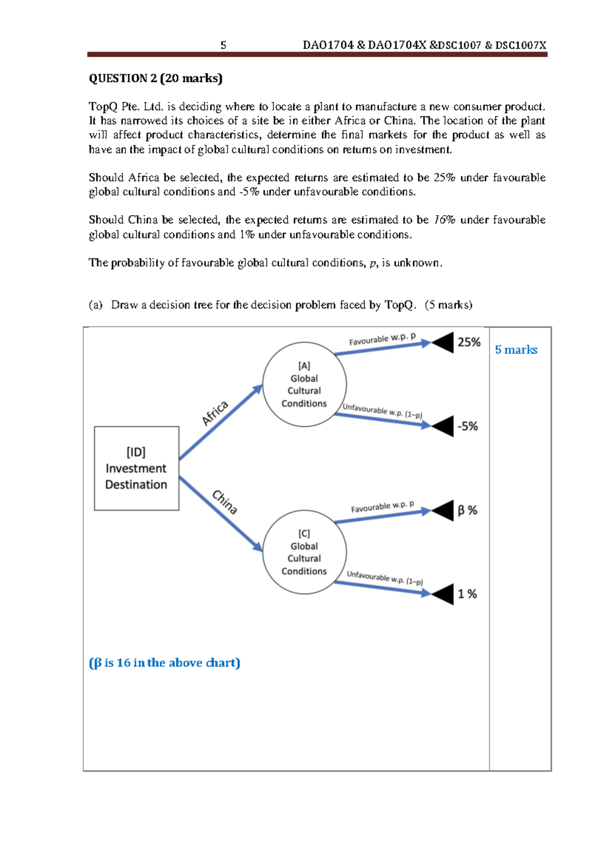 Decision tree - Year 1 - QUESTION 2 (20 marks) TopQ Pte. Ltd. is ...