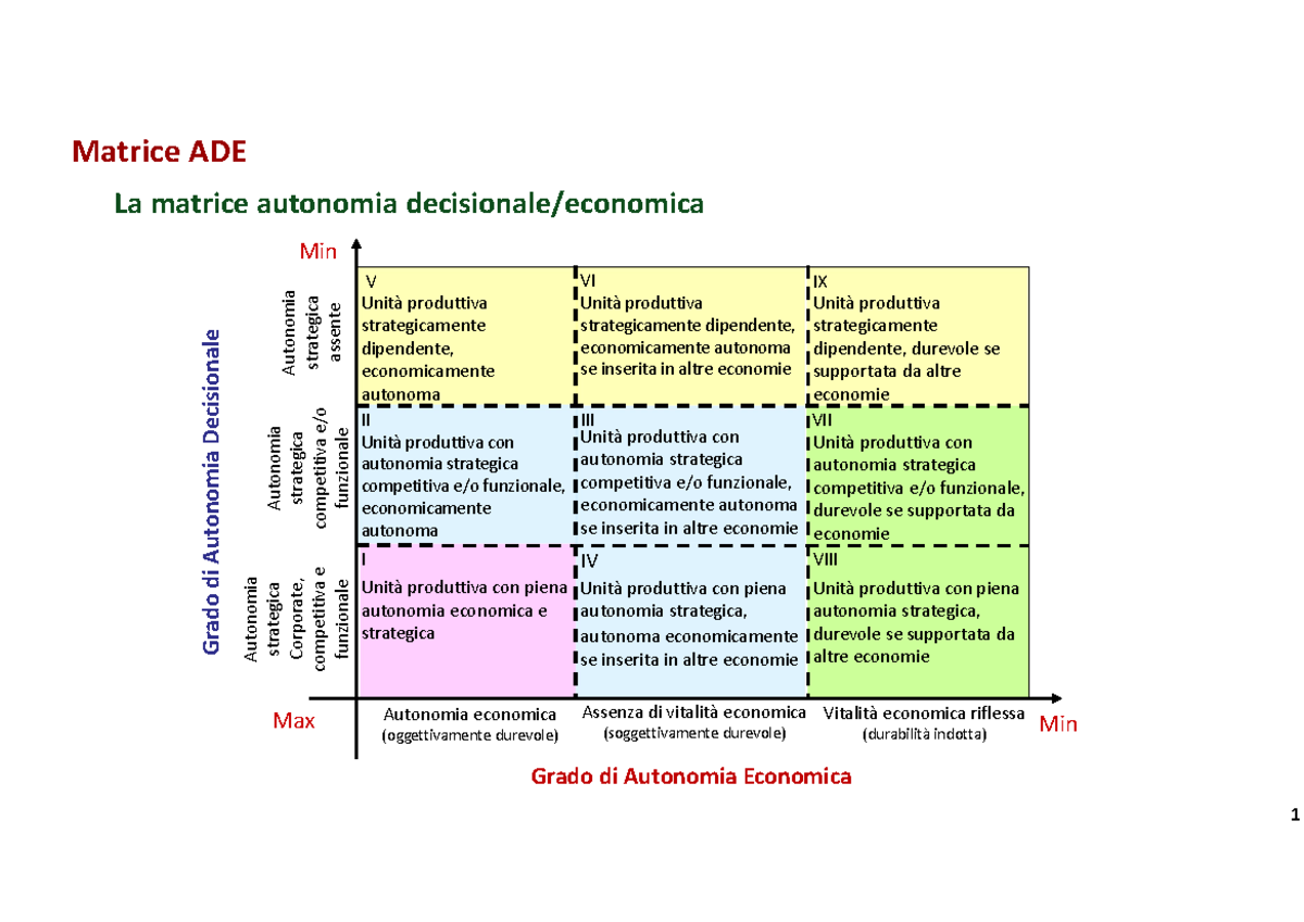 Matrice ade - Lecture notes 2 - Autonomia economica (oggettivamente ...