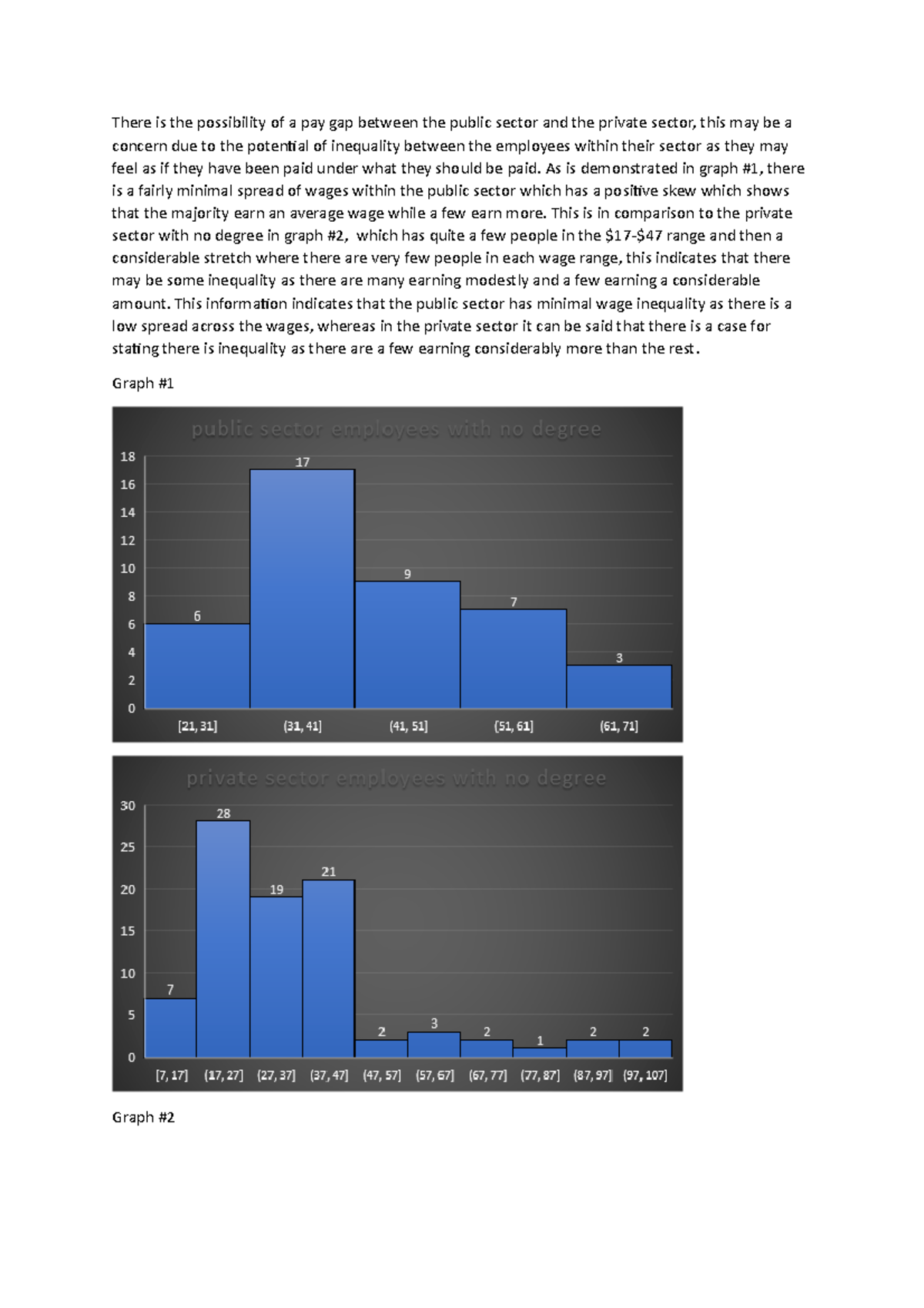 Section B - sdasdasdas - There is the possibility of a pay gap between ...